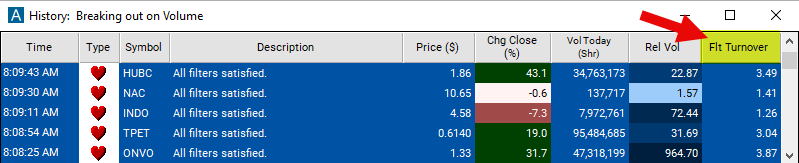 Float Turnover: Insight into Volume vs. Float