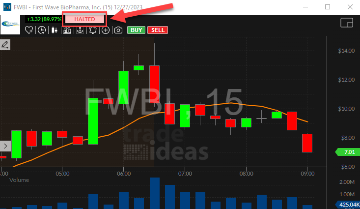 Instant Notifications for Stock Trading Halts in Real Time