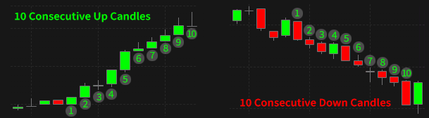 Consecutive Candles Analysis (15 Minutes): Proven Techniques in Stock ...